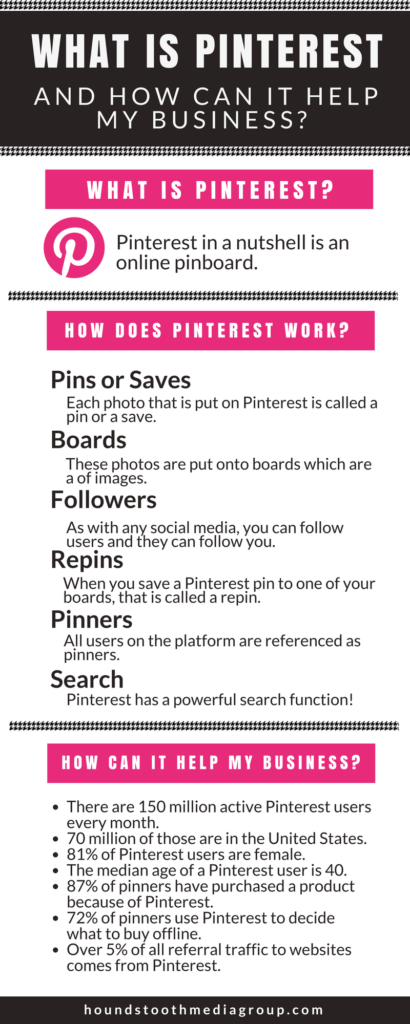 What is Pinterest and How Can It Help My Business?