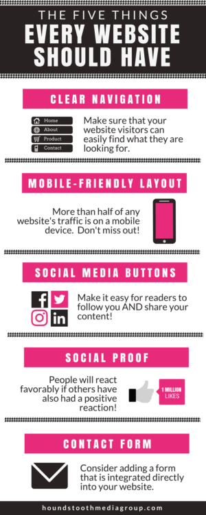 Five Things Every Website Should Have